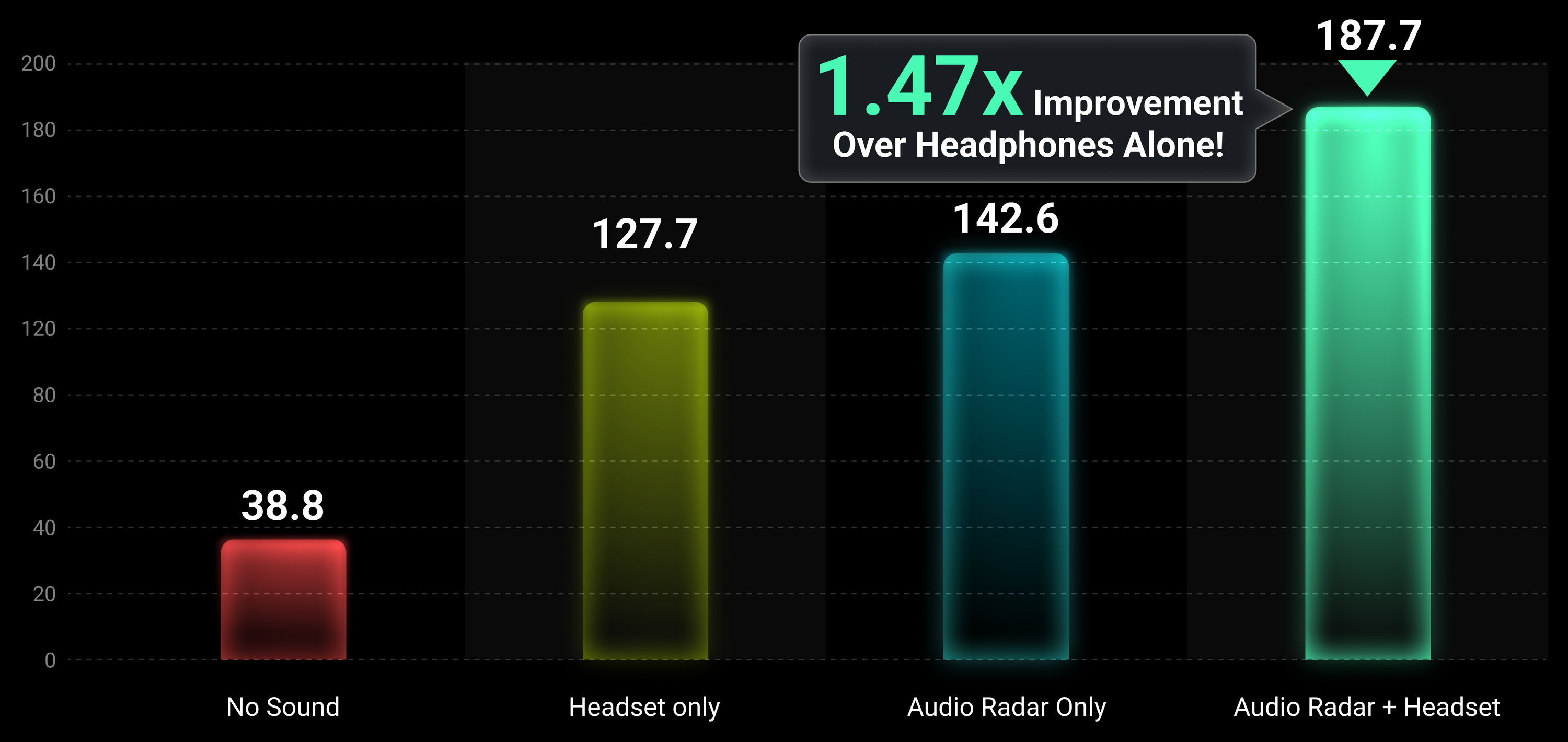 Audio Radar Individual Light Bar - AudioRadar
