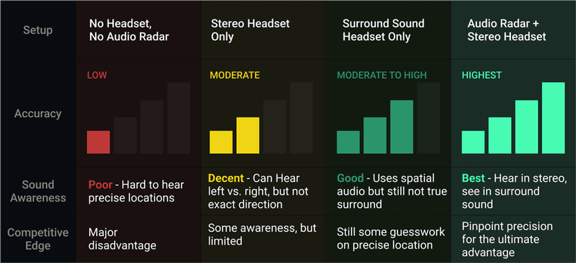 Audio Radar - See the Sound