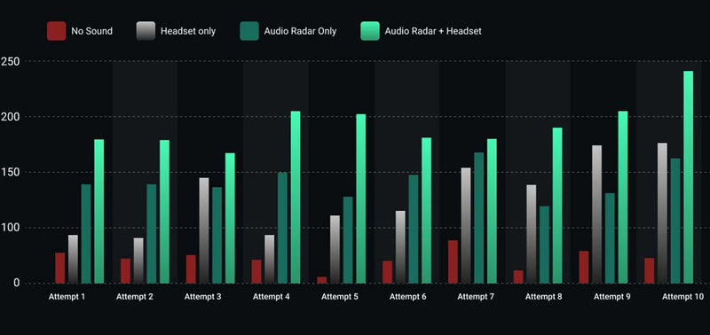 Audio Radar - See the Sound